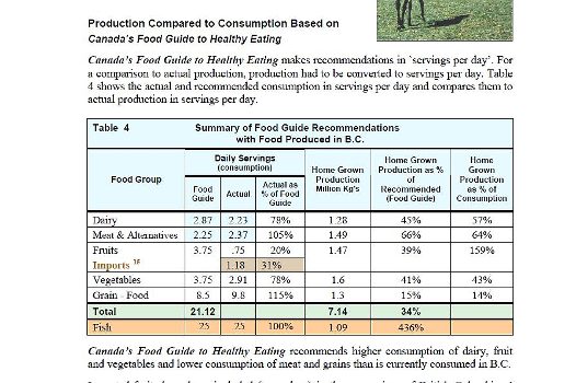 self reliance - Organic Food Security